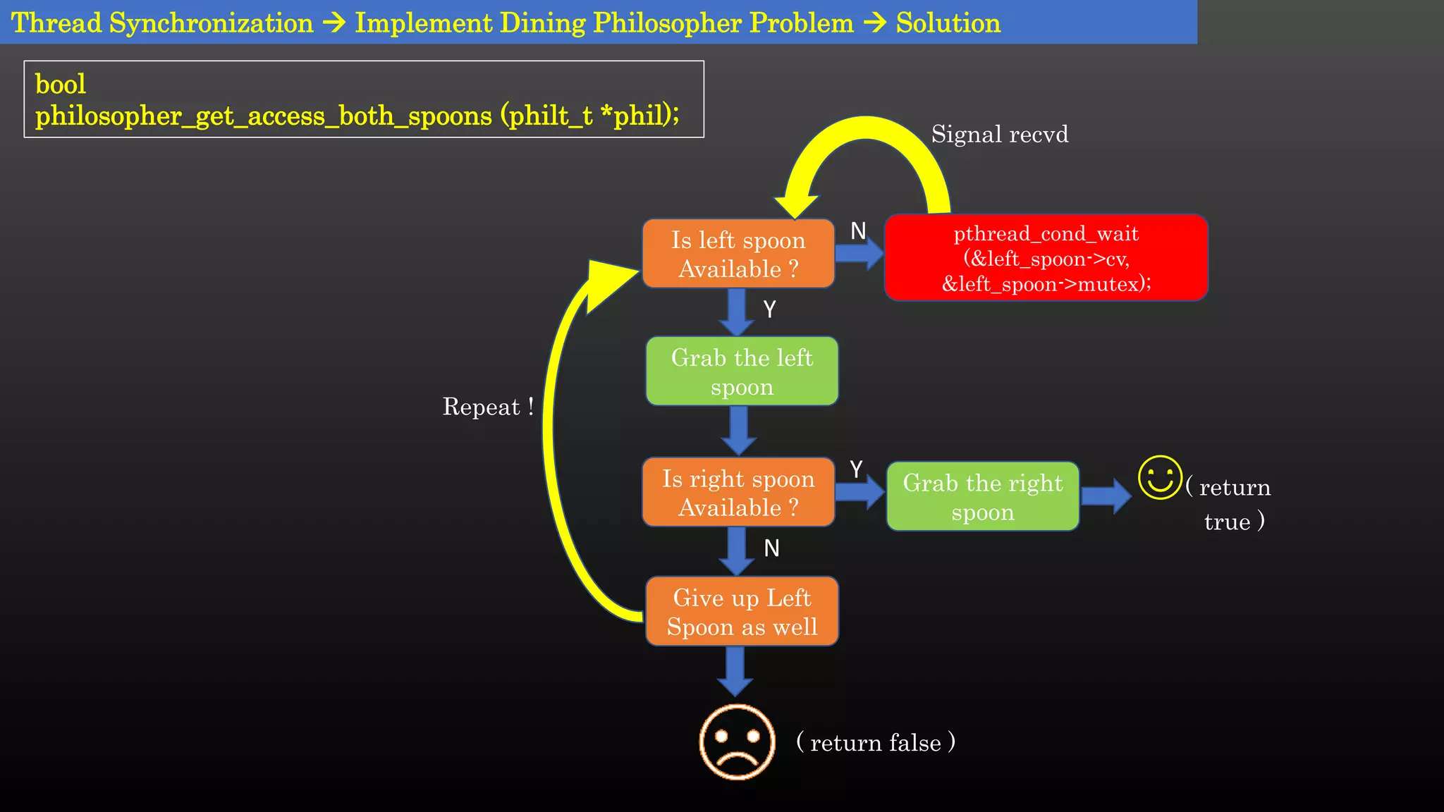 Dining_Philosopher.pptx