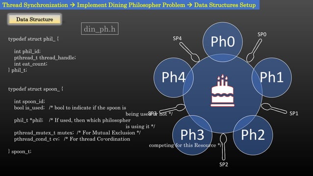 Dining_Philosopher.pptx