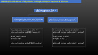 Dining_Philosopher.pptx