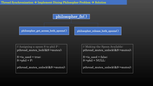 Dining_Philosopher.pptx