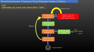 Dining_Philosopher.pptx