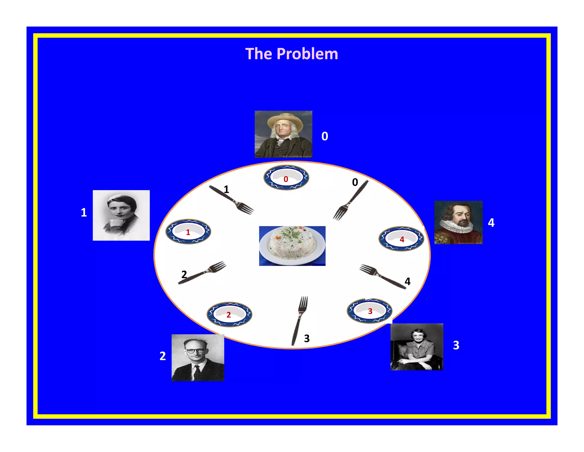 Dining philosopher monitor_2 | PPT