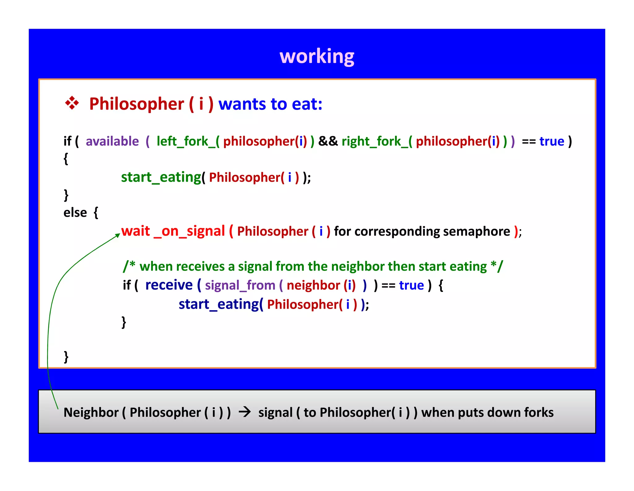 Dining philosopher mutex_2 | PPT