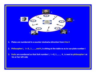 Dining philosopher mutex_2 | PPT