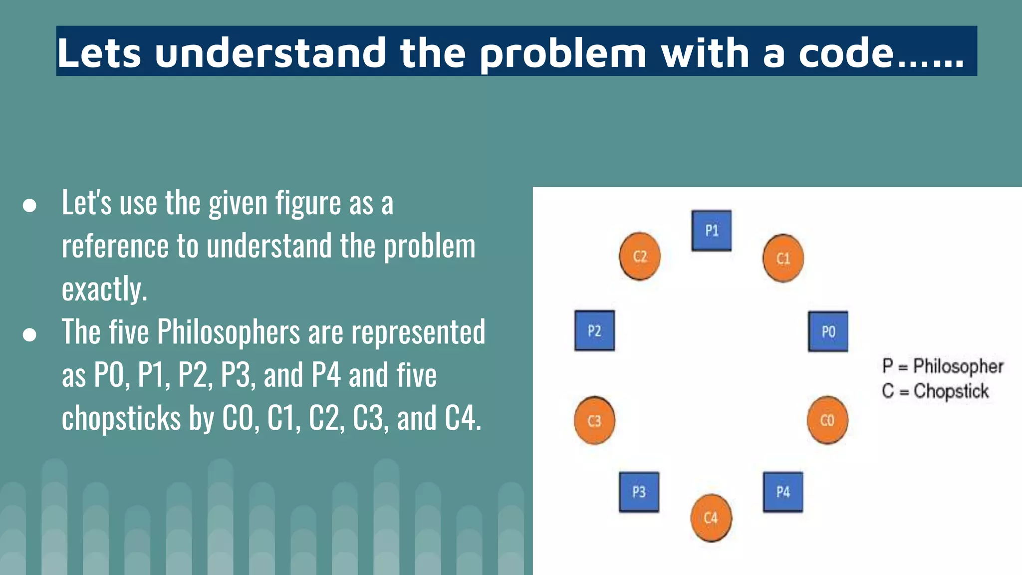 Dining philosopher problem operating system | PPTX
