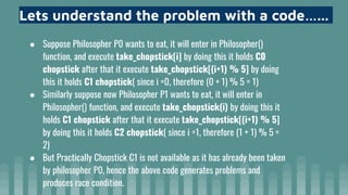 Dining philosopher problem operating system | PPTX