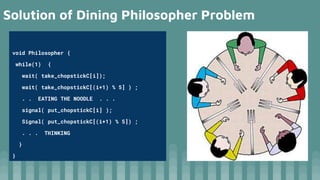 Dining philosopher problem operating system | PPTX