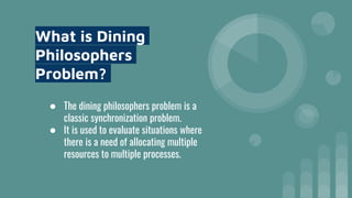 Dining philosopher problem operating system | PPTX