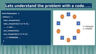 Dining philosopher problem operating system | PPTX
