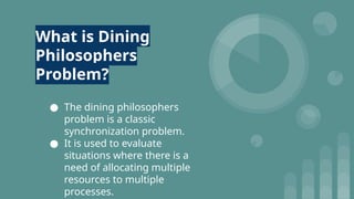 diningphilosopherproblemoperatingsystem.pptx