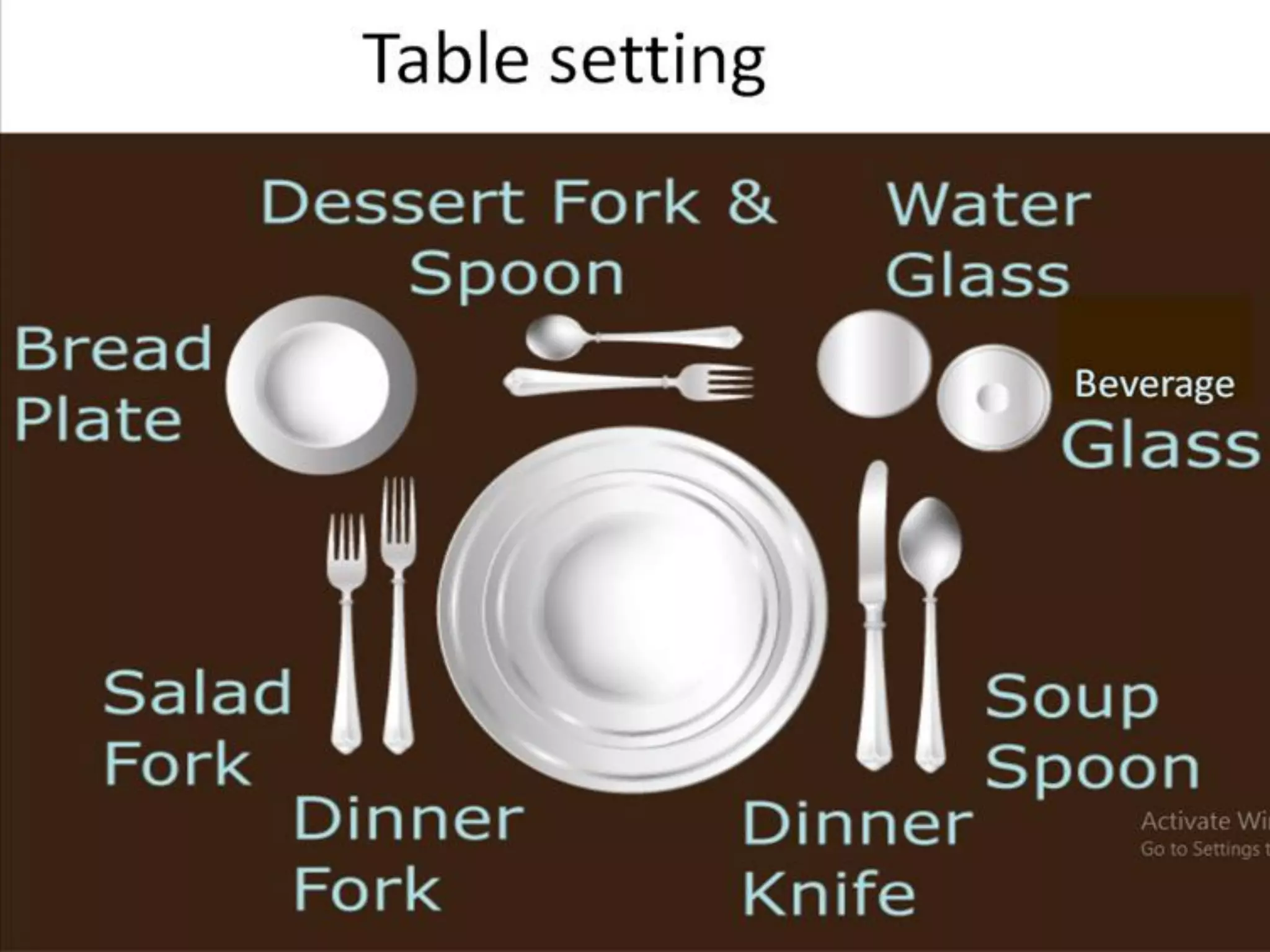 Formal dining etiquette | PDF