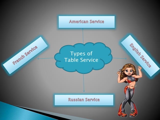 Dining room preparation | PPTX