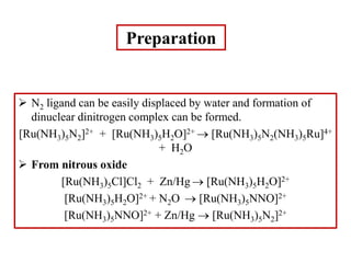 Dinitrogen complexes | PPT