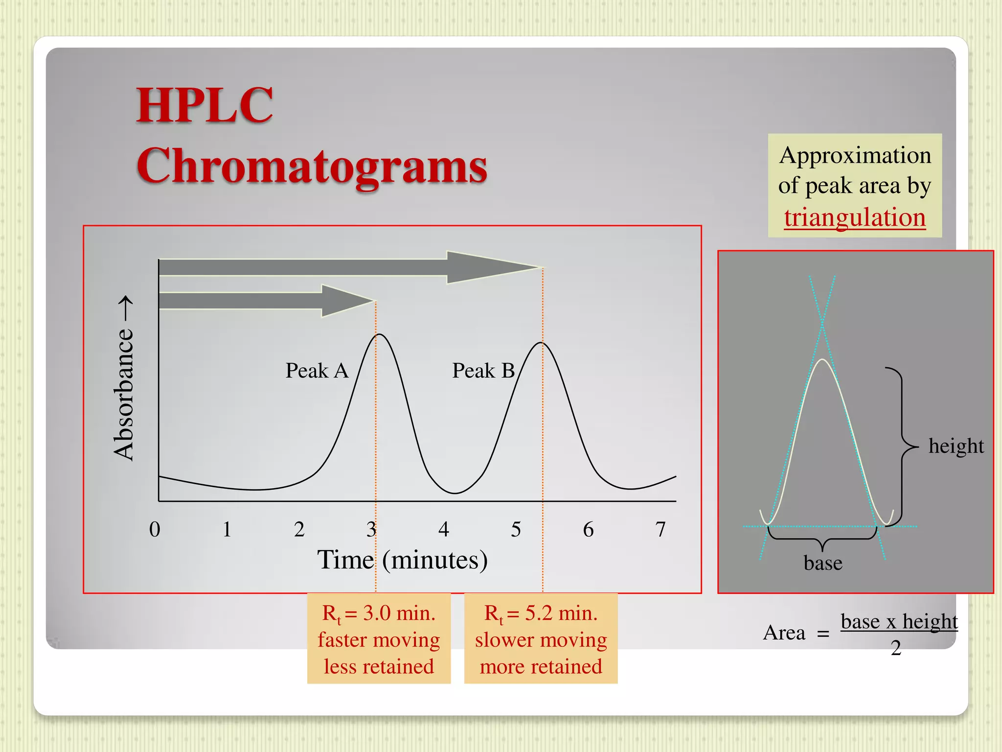 Dinkar kamkhede hplc presentation 2014-2015 | PDF