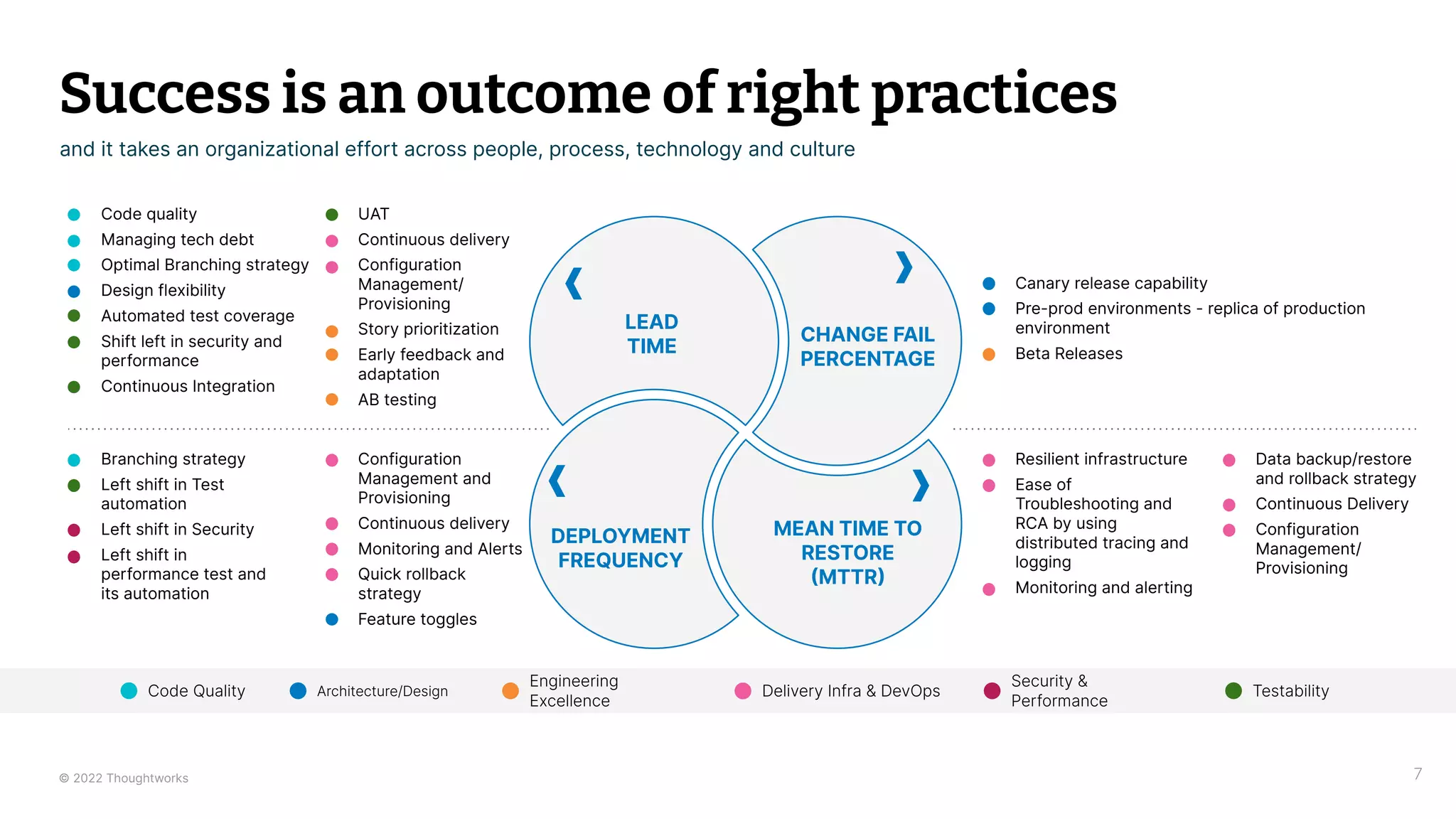 Agile Gurugram 2022 - Dinker Charak | Line of Sight from Engineering ...