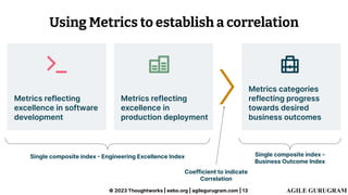 Agile Gurugram 2023 I Metrics and Business Agility - Dinker Charak | PPT