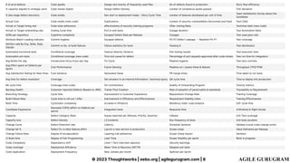 Agile Gurugram 2023 I Metrics and Business Agility - Dinker Charak | PPT