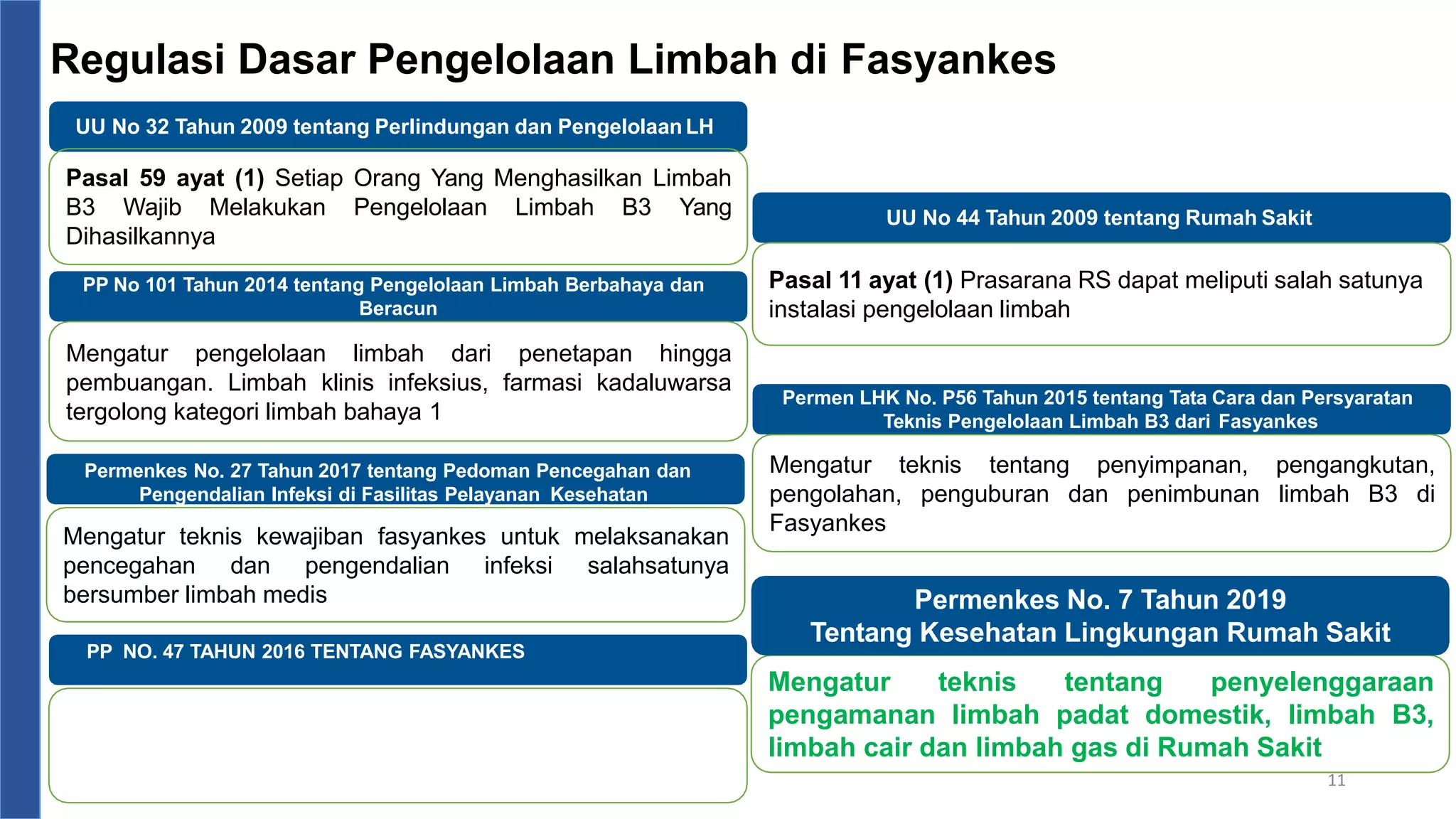 Dinkes-Jabar-Pengelolaan-LIMBAH-MEDIS-FASYANKES.pptx