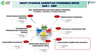 Dinkes Bab 1.1.3 manajemen SumberDM.pptx