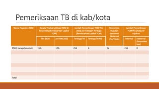 Dinkes Barsel_Form Pertemuan Evaluasi TCM dan Transportasi Spesimen.pptx