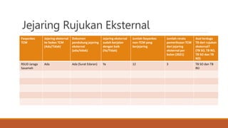 Dinkes Barsel_Form Pertemuan Evaluasi TCM dan Transportasi Spesimen.pptx