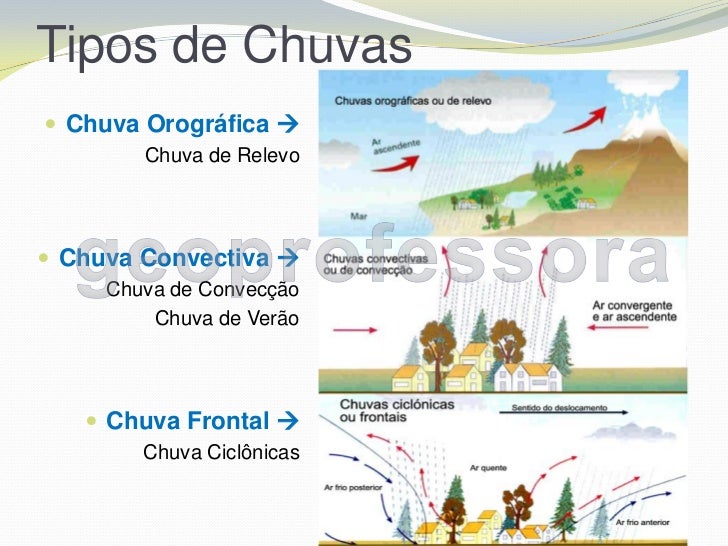 Dinâmica climática