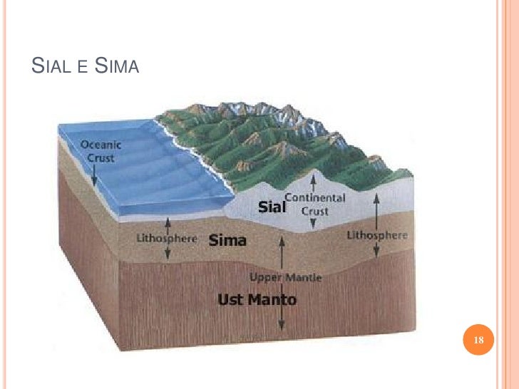 Dinâmica da crosta terrestre