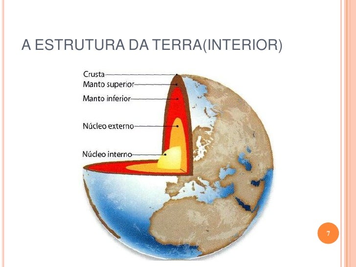 Dinâmica da crosta terrestre