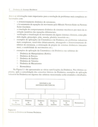 Dinâmica de sistemas mecanicos - Ilmar santos.pdf.pdf