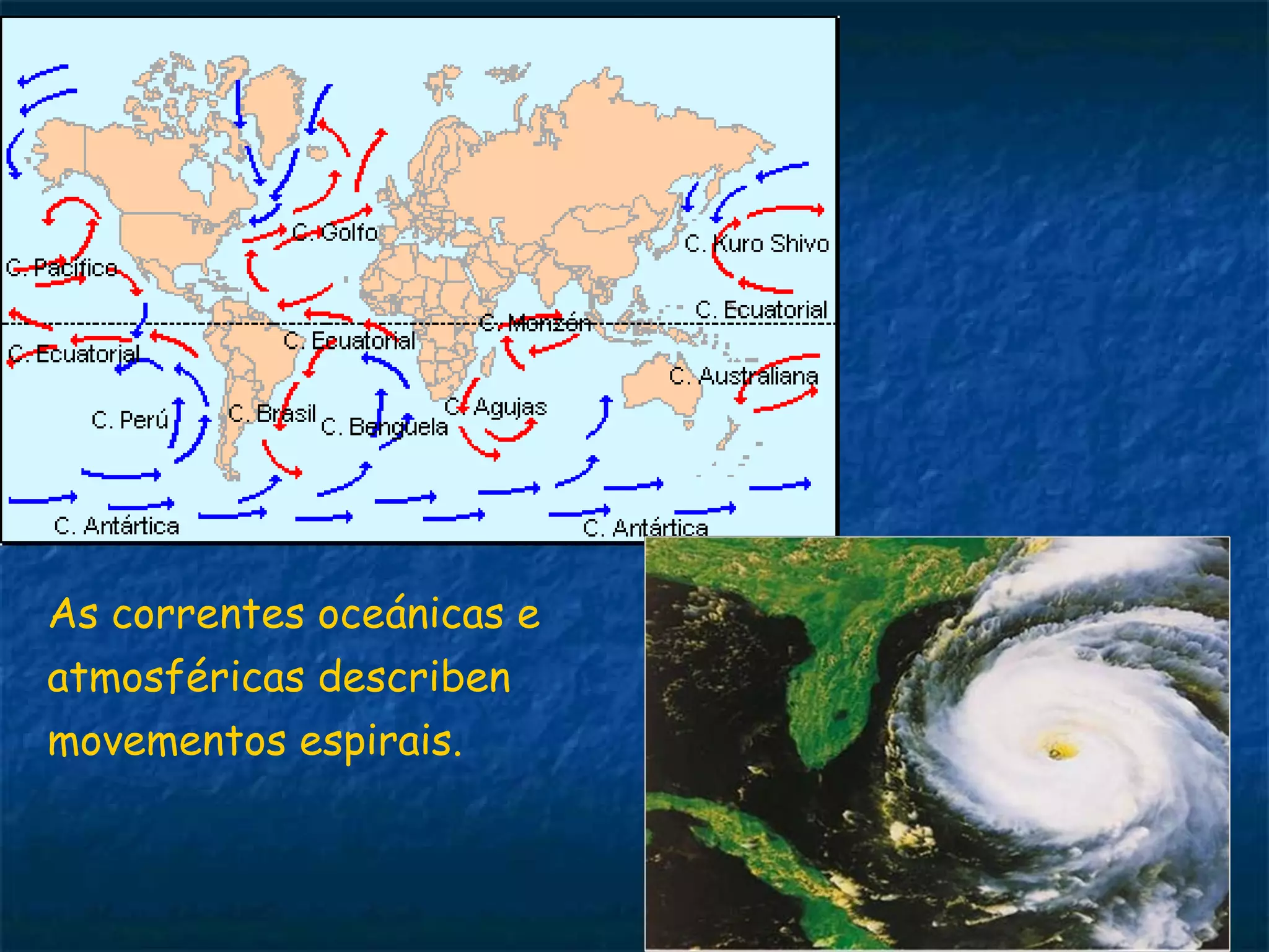Dinámica terrestre | PPT