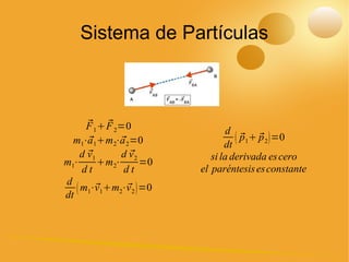 Dinámica v sistema de partículas | PPT