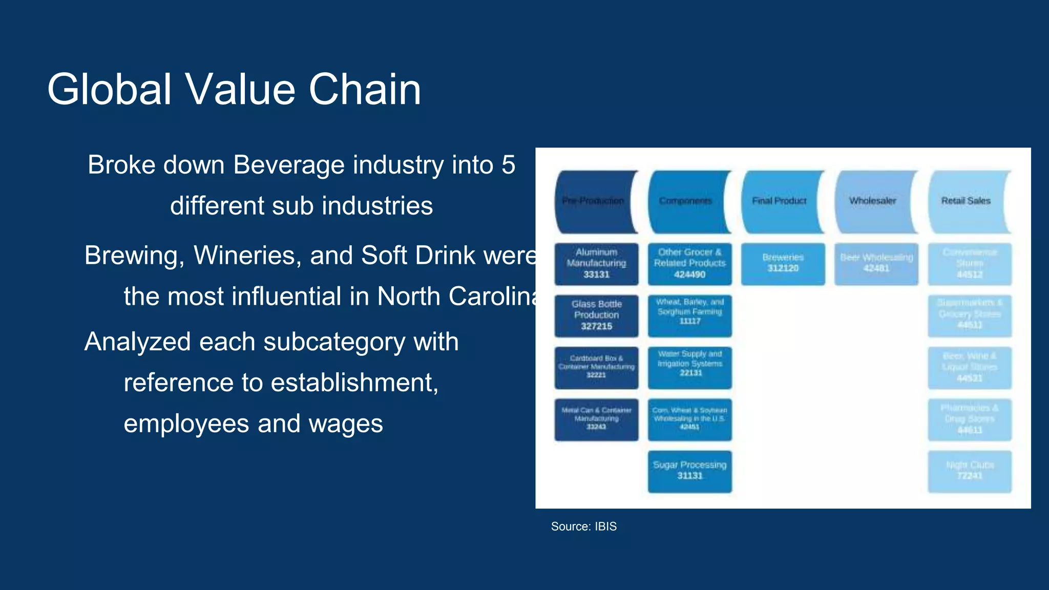 Bass Connections: Global Value Chain Research | PPTX