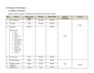 Kertas Kerja Makan Malam | DOCX