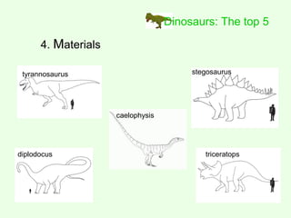 Dino lesson plan_ppt | PPT