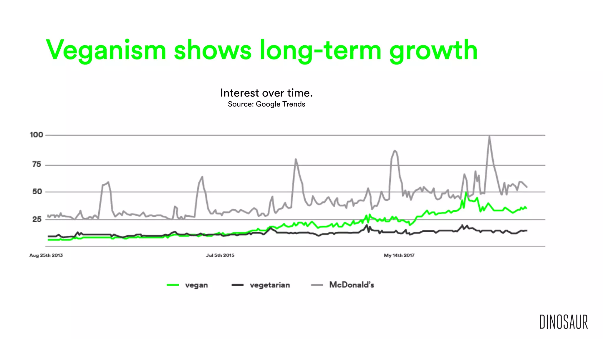 Plant power and silence of the brands: the incredible growth of ...