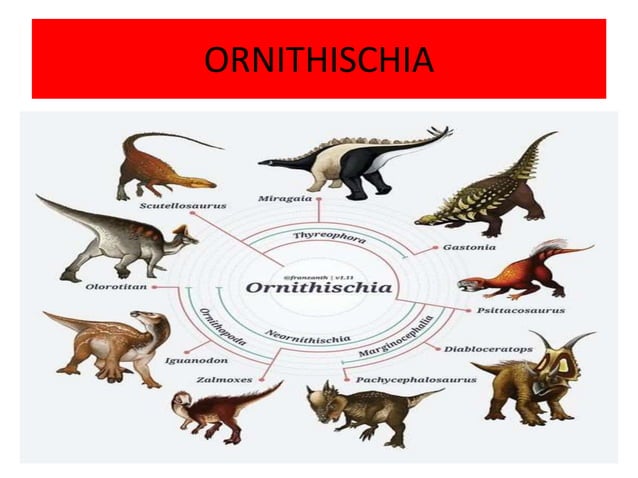 Dinosaur and their extinction | PPTX | Reptiles | Pets