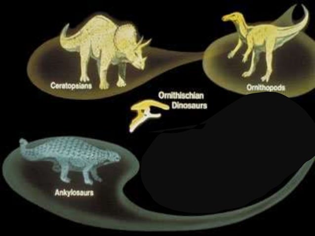 Mesozoic Era, Dinosaurs, K-T Mass Extinction Event, Earth Science ...