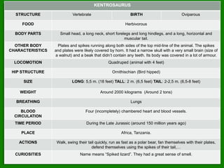 Dinosaurs types | PPTX