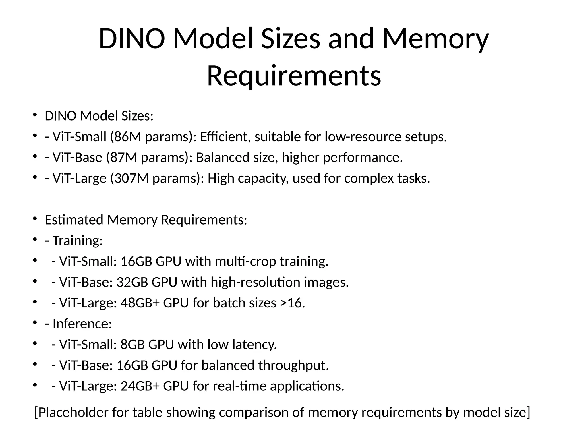 DINO_Vision_Transformer_Presentation_Updated.pptx