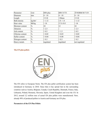 Din plus pellets or en plus pellets | PDF