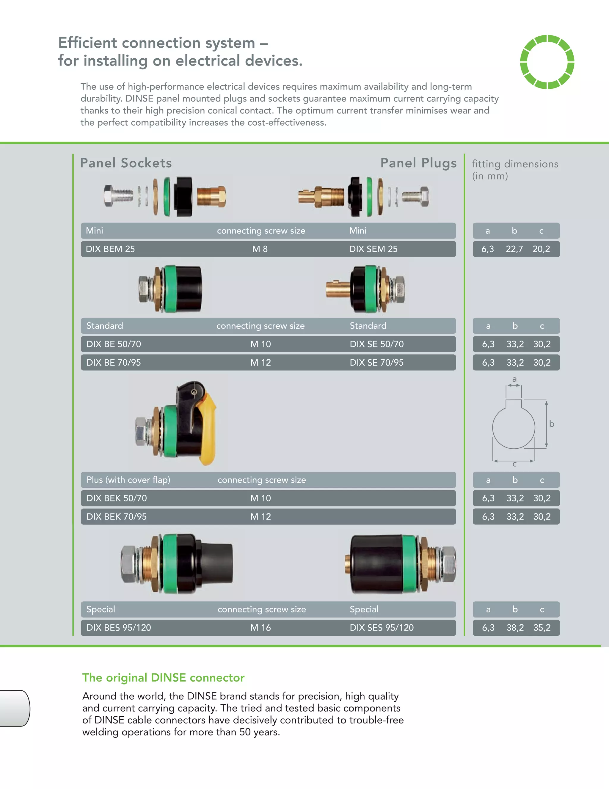 Dinse plugs sockets_us | PDF