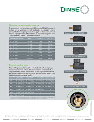 Dinse plugs sockets_us | PDF