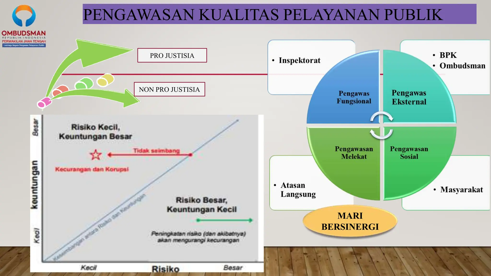 REVIEW PEMENUHAN STANDAR PELAYANAN PUBLIK.pptx