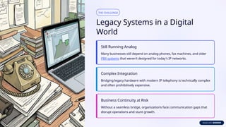 Dinstar FXS VoIP Gateway: Seamless Analog to IP Telephony Integration ...