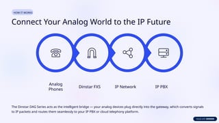 Dinstar FXS VoIP Gateway: Seamless Analog to IP Telephony Integration ...