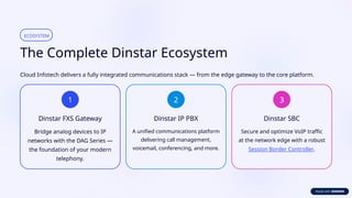 Dinstar FXS VoIP Gateway: Seamless Analog to IP Telephony Integration ...