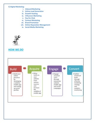 Dintellects Services | PDF