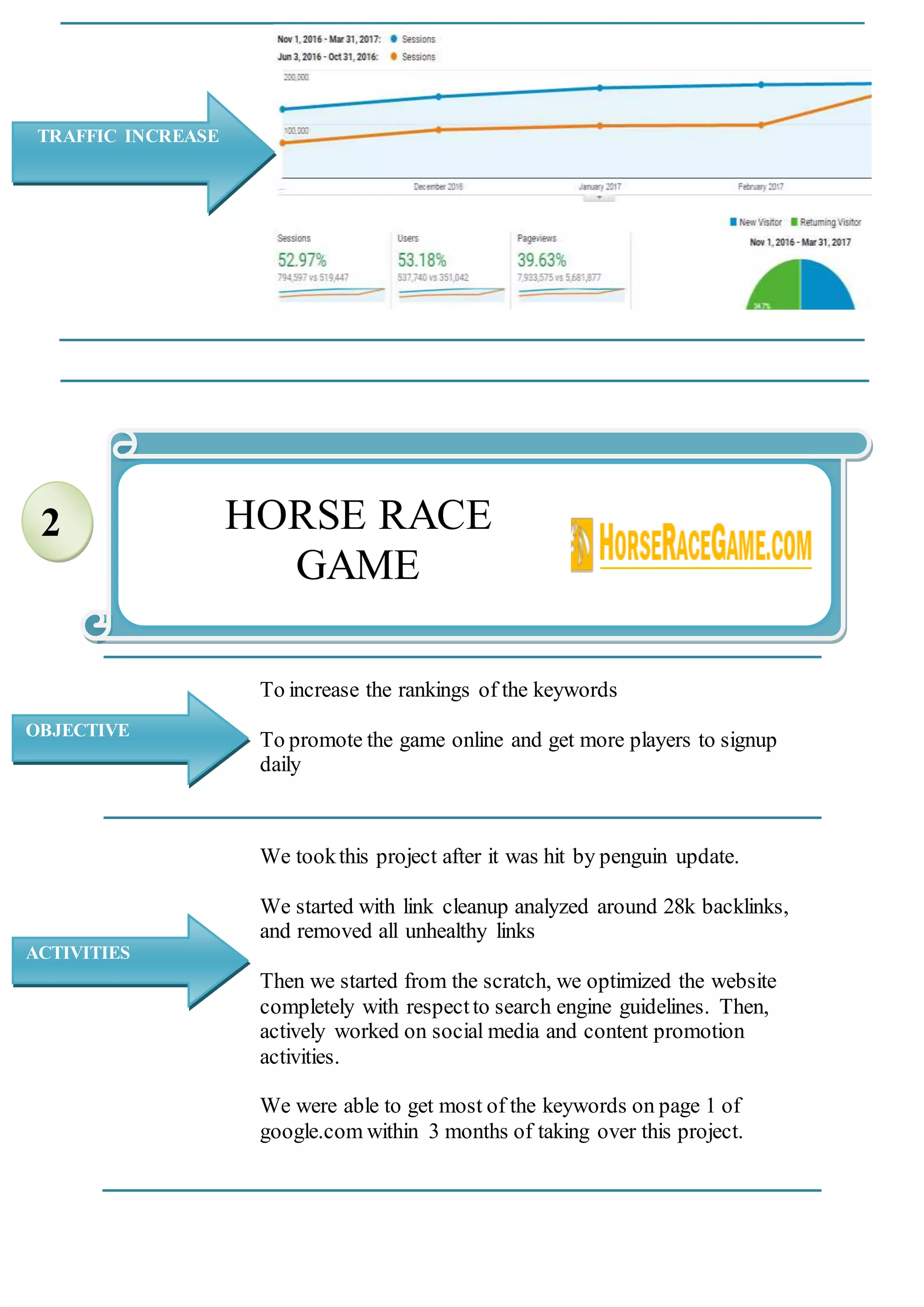 Dintellects Case Studies | PDF