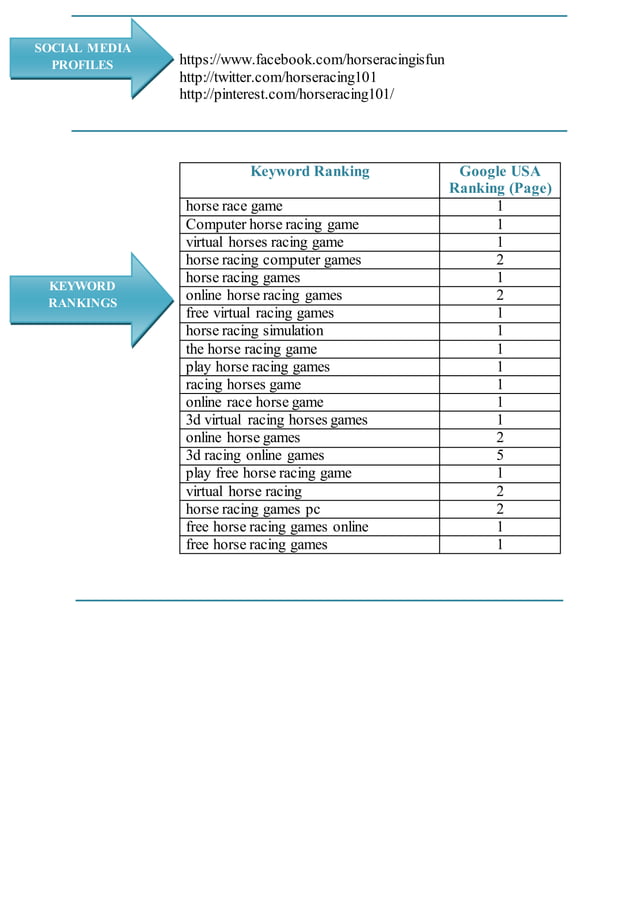 Dintellects Case Studies | PDF