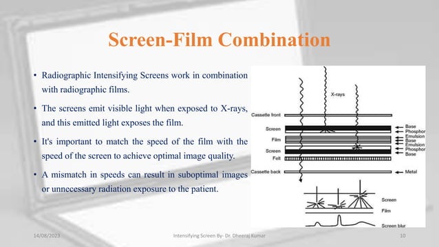 Intensifying Screen.pptx
